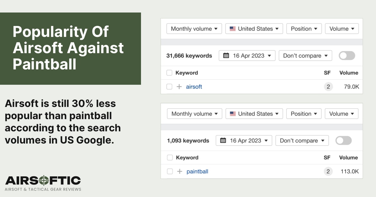 Airsoft Statistics Research 2025 - Airsoftic