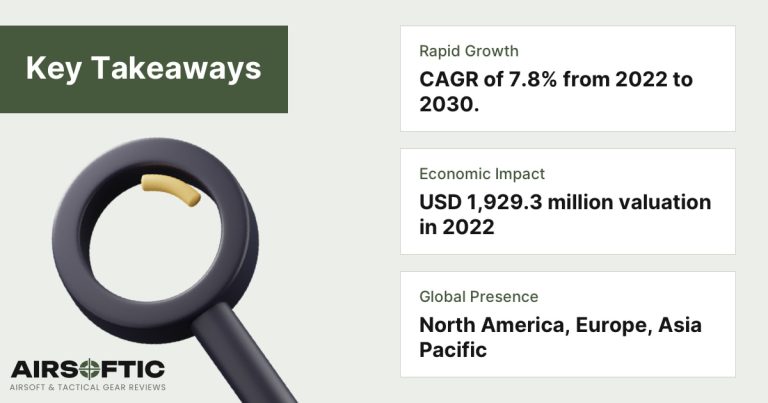 Airsoft Statistics Research 2025 - Airsoftic