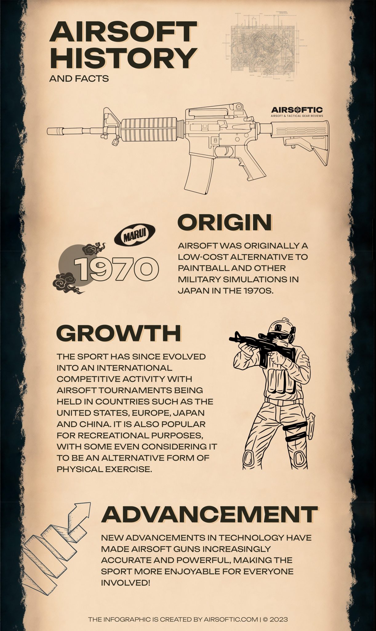 Airsoft History: When Was Airsoft Invented? - Airsoftic